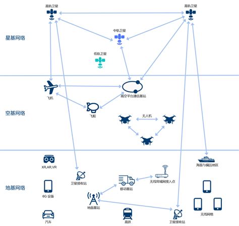 物联全域定位技术漫谈 知乎
