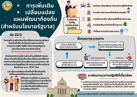 โครงการอบรมสัมมนาเชิงปฏิบัติการแ กลุ่มงานแผนพัฒนาท้องถิ่น Facebook