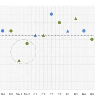 Density Results Of The Analysed Compounds Download Scientific Diagram