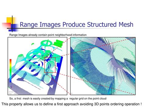 Ppt 3d Reconstruction Using Hierarchical Surface Patches Powerpoint Presentation Id8974764
