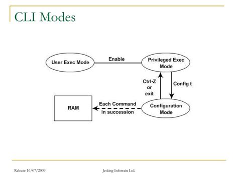 Ppt Router Fundamentals Powerpoint Presentation Free Download Id
