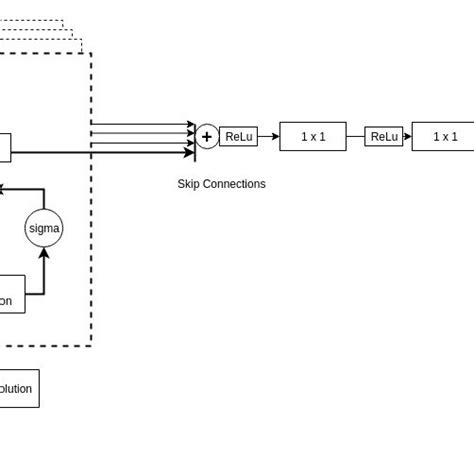Residual Block Of Wavenet Architecture Download Scientific Diagram
