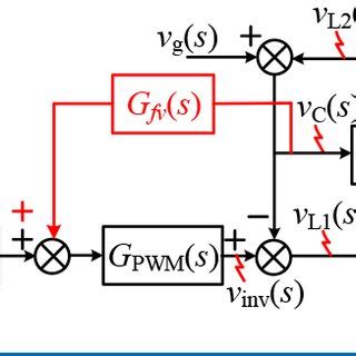 Inverter Openloop Pole Diagram With The Various Grid Impedances Download Scientific Diagram