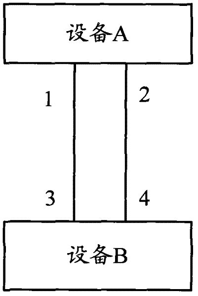 Domain Configuration Information Modification Method And Equipment Based On Multiple Spanning