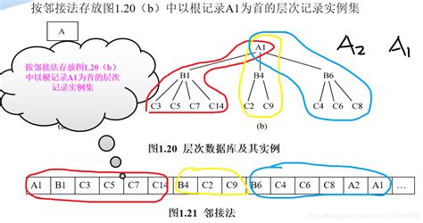 12 《数据库系统概论》之数据模型（概念模型、逻辑模型 物理模型、层次模型、网状模型、关系模型、面向对象模型、对象关系模型）概念数据模型