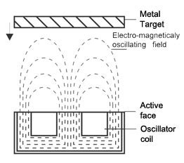 Inductive Proximity Switches