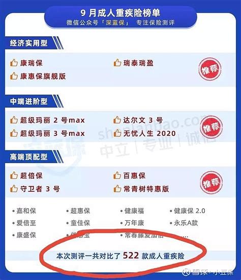 扒一扒深蓝保背后的套路保险测评到底有多暴力 说起如今的互联网保险除开 支付宝 里的蚂蚁保险微信里的微保这些大平台不谈深蓝保可以算的上