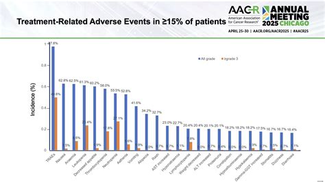 Stephen V Liu Highlights Sys6010 Adc Data In Egfr Mutant Nsclc At Aacr25 Oncodaily