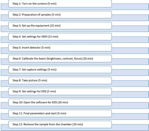 Sem Eds Protocol V1