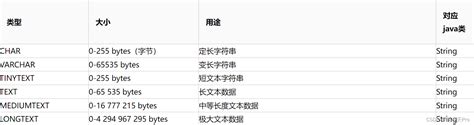 详解MySQL的常用数据类型 鹤冲天Brody 博客园