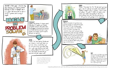 Design As Problem Solving Infographic Marketing Mag