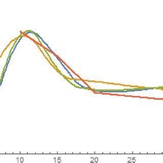 Logarithm error at different values of α documentclass 12pt minimal Download Scientific