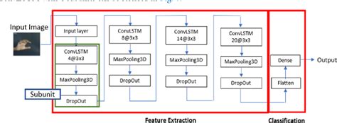 Figure 1 From Emergency Sign Language Recognition From Variant Of Convolutional Neural Network