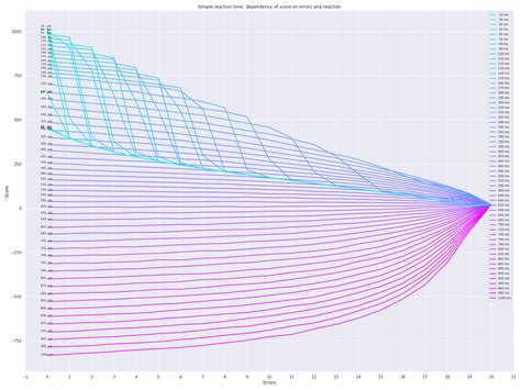 GitHub Karlicoss Qm Reverse Engineering Reverse Engineering Quantified Mind