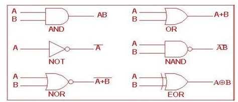 Electronic Gates Work Basics Functions And Applications Explained