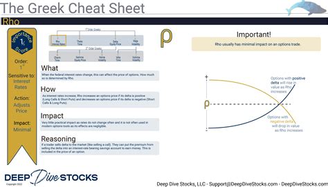 Option Greek Cheat Sheets R Fwfbthinktank