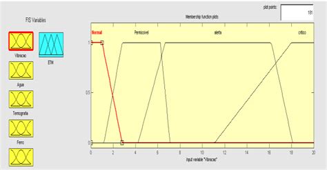 First Input Variable Vibration Level Download Scientific Diagram