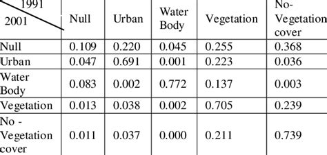 Classification Accuracy Assessment Download Table
