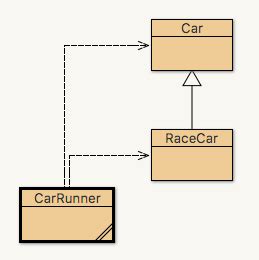 Polymorphism In Java Flashcards Quizlet