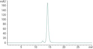 SEC HPLC Verified Proteins Sino Biological