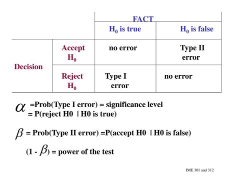 Ppt Hypothesis Statement About A Parameter Hypothesis Testing