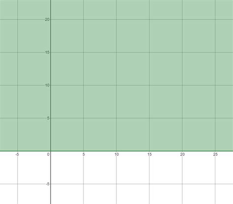 Find The Minimum And Maximum Values Of The Given Functions Quizlet