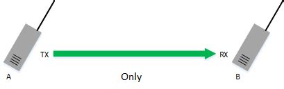 Simplex Duplex And Communication Protocol RF Design Guide CIRCUIT DESIGN GmbH