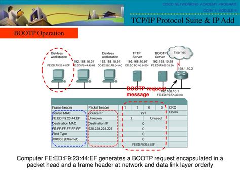 Ppt Cisco Networking Academy Program Cnap Semester Module
