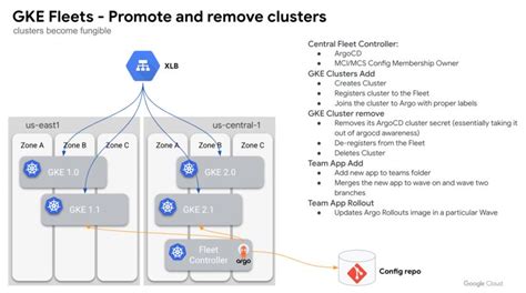 walter lee on linkedin gke containers containerization