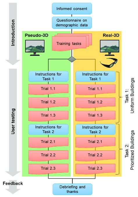 Design Diagram For Science Experiments Diagram Of Experiment