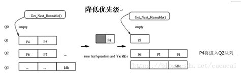操作系统课程设计geekos Project1 3geekos Project3 Csdn博客