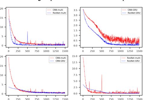 Figure 3 From End To End Captcha Recognition Using Deep Cnn Rnn Network