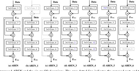 Fake Face Detection Via Adaptive Residuals Extraction Network