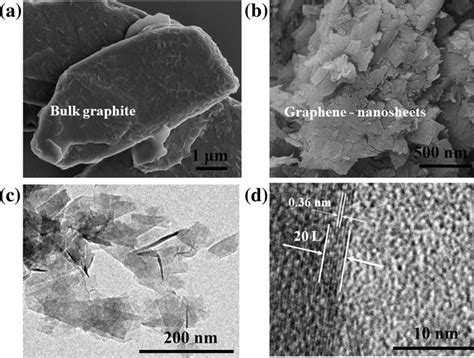 Sem Images A Commercial Graphite Block B Graphene Nanosheets Tem Download Scientific