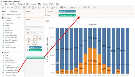 Combine 2 Charts Stephane Andre