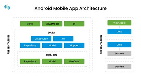 Mobile App Architecture Choosing For Scalability And Growth