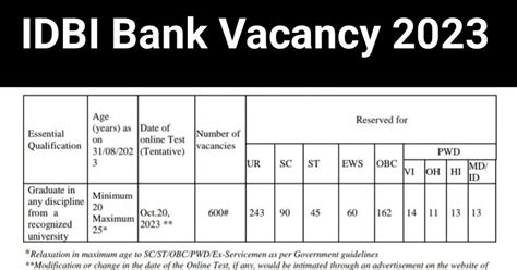 Idbi Bank Bharti 2023 Industrial Development Bank Of India Vacancy