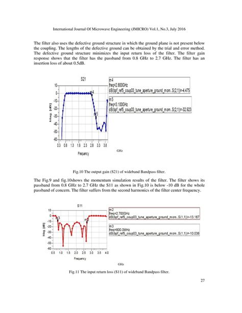 A Design And Analysis Of Compact Microstrip Bandpass Filter With Integrated Lna For 08 To 27