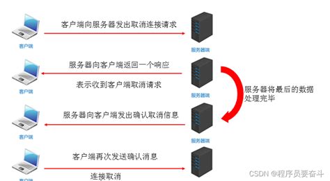 网络编程详解TCP与UDP通信实现 CSDN博客