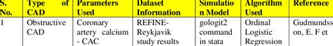 Scholarly Literature On Prediction Of Different Types Of Cad Using Ml Download Scientific