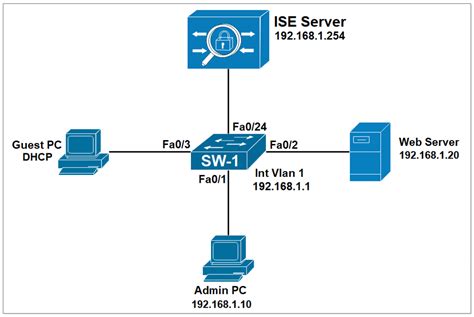 Cisco Ise Guest Access Self Registered Portal And Hotspot Cisco Community
