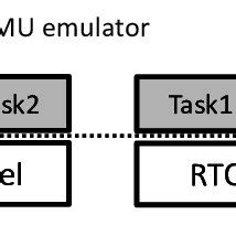 Qemu Simulation Model Download Scientific Diagram
