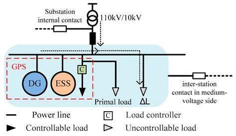Schematic Diagram Of Switchyard Circuit Diagram