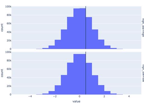 統計学の勉強ノート Plotly