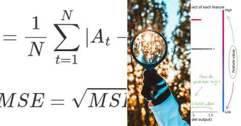 List Supervised Learning Curated By Mayank Ahuja Medium