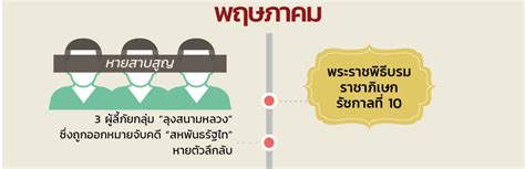 5 ปี คสช สถิติผู้ถูกละเมิดสิทธิและเสรีภาพ ฐานข้อมูลคดีสิทธิเสรีภาพ