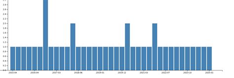 H Tsuda Shokai 5 3 4 Kinugake Cho Kobe 28 654 0048jp Supplier Report Import Yeti