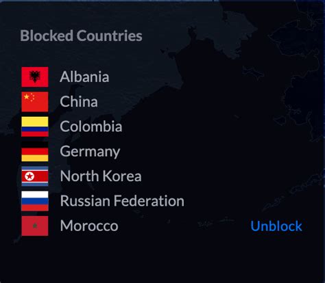 Ubiquiti UniFi USG UDM Configuring Internet Security Settings Appunti Dalla Rete