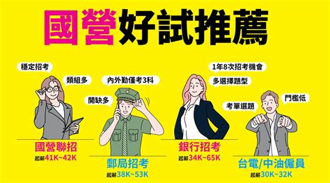 2024年轉職者激推的四大國營：起薪好、考科少、易準備，tkb助你轉換好薪情 Tkb數位學堂