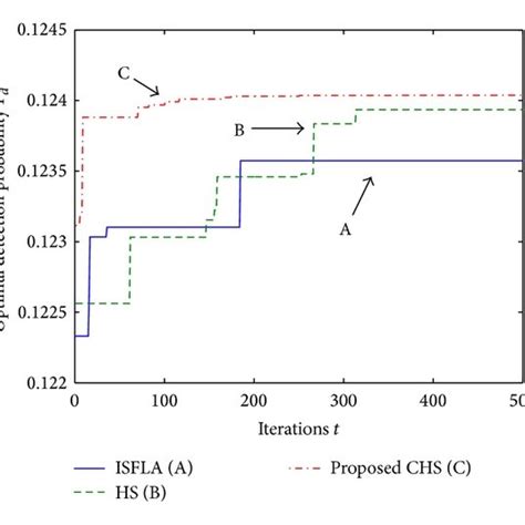 System Model Of Linear Weighted Cooperative Spectrum Sensing Download Scientific Diagram